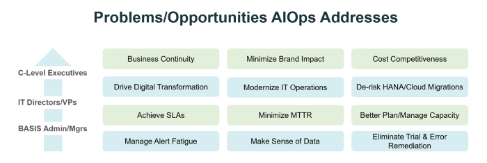 Touring The Aiops Solutions Landscape Asug